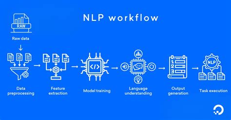 What Is Natural Language Processing Nlp Digitalocean