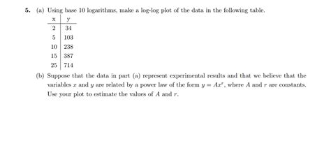 Solved 5 A Using Base 10 Logarithms Make A Log Log Plot
