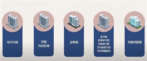 장애인생산품 우선구매 모르쇠 공공기관 2 상향하면 달라지나 더인디고