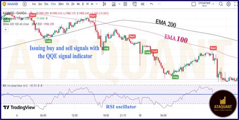 Qqe Signals Trading Strategy Ataquant Advanced Expert And Indicator
