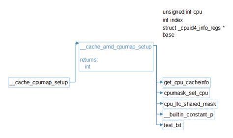 Interesting Graphs About Your Code SciTools Blog
