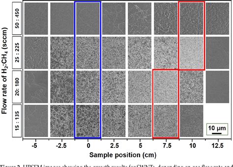 Figure 2 From Single Walled Carbon Nanotube Synthesis Yield Variation In A Horizontal Chemical