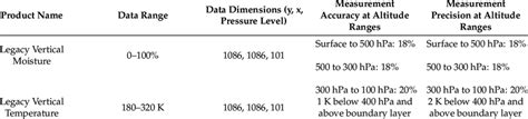 model imaging cartesian coordinate bounds [4] download scientific