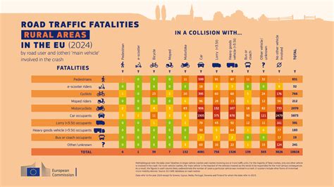 Road Safety Statistics 2025 Mobility And Transport European Commission
