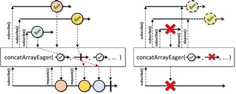 Single RxJava Javadoc