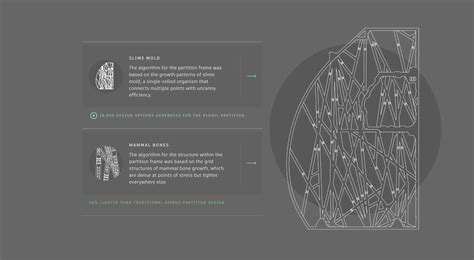 Bio Inspired Ai When Generative Ai And Biomimicry Overlap