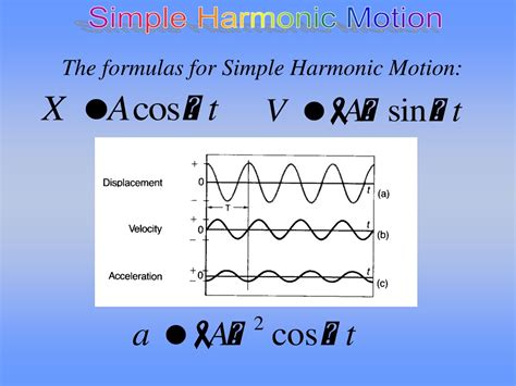 PPT Periodic Motion PowerPoint Presentation Free Download ID 371339
