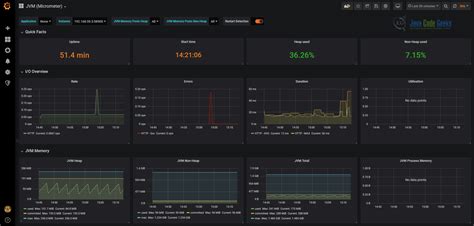 Microservices For Java Developers Metrics Java Code Geeks