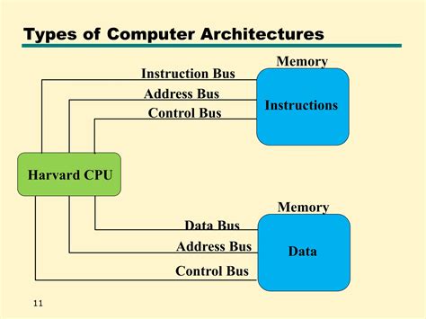Computer Architecture And Organizationppt
