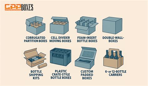 Some Common Queries On Bottles And Custom Bottle Packaging Cpp Boxes