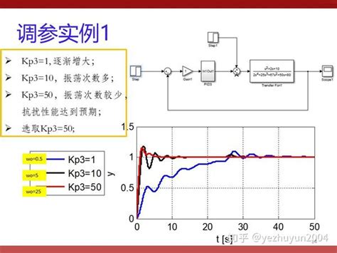 抗扰pid控制——pid控制器的抗扰原理及工程化整定 知乎 抗扰pid控制——pid控制器的抗扰原理及工程化整定 知乎