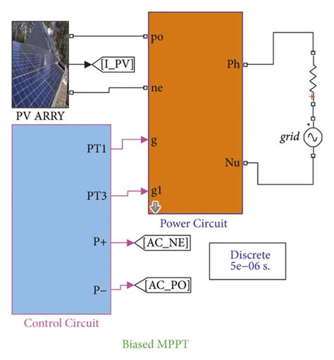 Simulation Block Diagram Of Proposed Biased Mppt Download Scientific