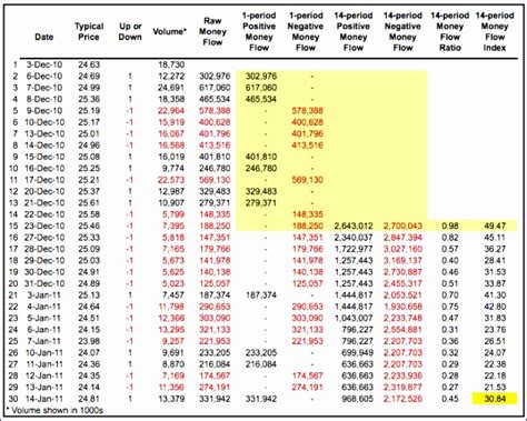 Price Volume Mix Analysis Excel Template The Formula For A Breakeven Analysis To Get Started