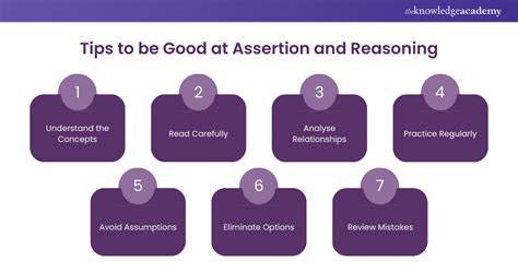 Assertion And Reason Strategies Types And Examples