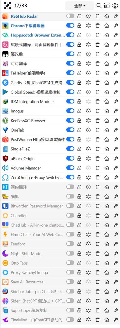 分享几个特别好用的谷歌浏览器插件吧 12，来自 Showyoubetter 资源荟萃 Linux Do