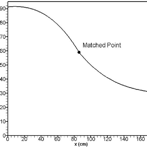 Schematic Of The Contraction Section Upper Half Download