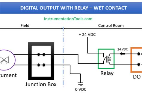 What Is The Bacnet Protocol Bacnet Ip Vs Bacnet Mstp