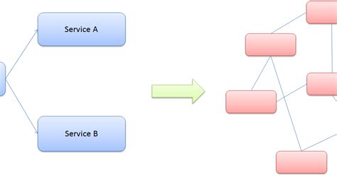 Sử Dụng Module Trong Autofac