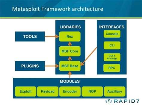 Metasploit Basics Part 02 Metasploit Module Types Hackers Arise