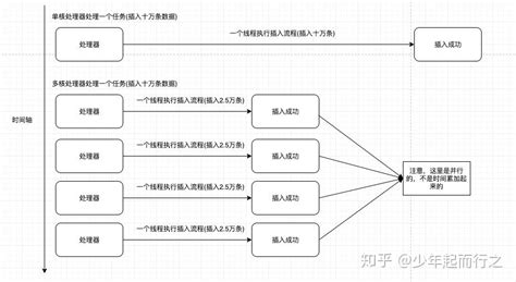 面试必问多线程与线程池 知乎