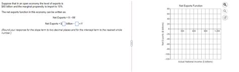 Solved Net Exports Function Suppose That In An Open Chegg