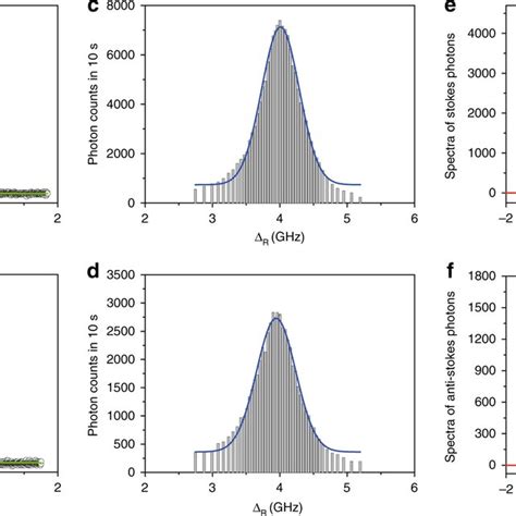 Experimental Results Of Convolution Based Bandwidth Measurement We Download Scientific Diagram