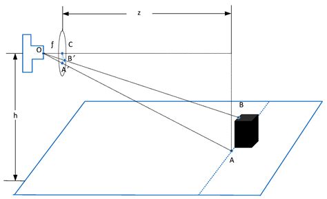 a hierarchical clustering obstacle detection method applied to rgb d