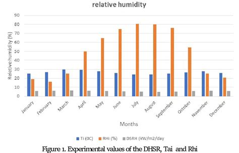 Figure From Comparative Study Of Multiple Regression Model With Curvefit Model For The