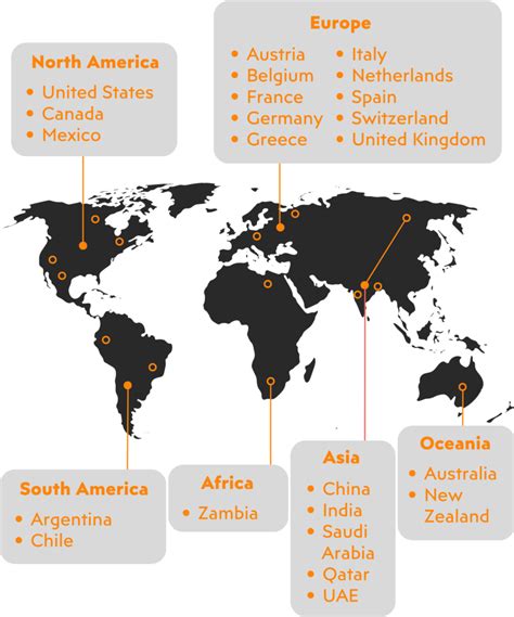 Oracle Application Managed Services Vigilant Inc