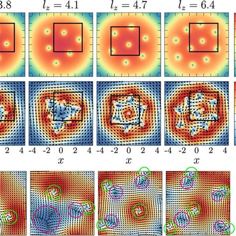 The Panels Show The Minimal Energy Configurations For Larger Values Of