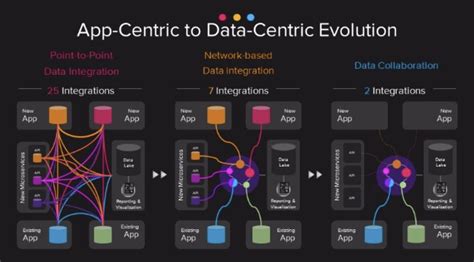 Cinchy On Linkedin Cinchy Datacollaboration Datamesh Datafabric Dataarchitecture…