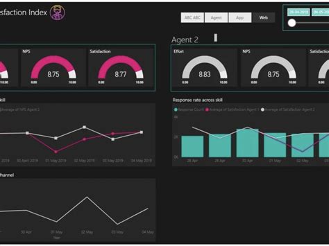 A Tableau Power BI Dashboard With Advanced Data Visualization Capabilities Upwork