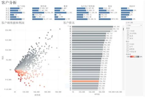 【案例】手把手教你用tableau实现财务可视化 图表 数据 分析