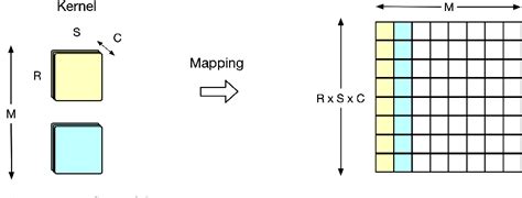 Figure 14 From Design Framework For Reram Based Dnn Accelerators With