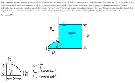 Solved The Figure Below Shows A Container Filled With A Chegg