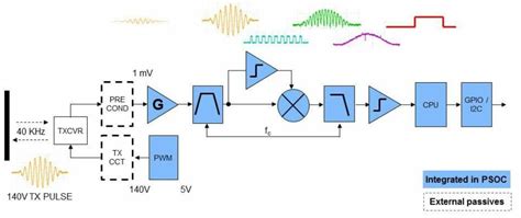 The Lost Art Of Assembly Language Programming Iot Expert