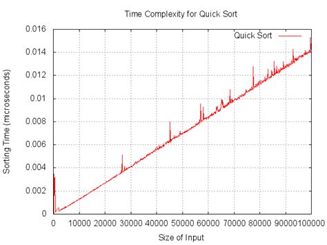 Quickc FSMK VTU CS Department Lab Manual For C Programming