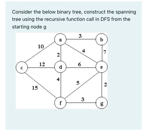 Solved Consider The Below Binary Tree Construct The Chegg
