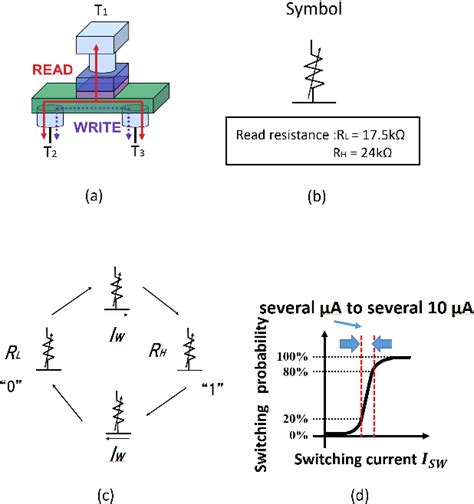 Figure 1 From Design Of A Low Power Mtj Based True Random Number Generator Using A Multi Voltage