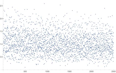 Complex Analysis Proving A Known Zero Of The Riemann Zeta Has Real Part Exactly