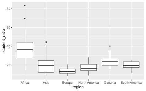 The Evolution Of A Ggplot Ep 1 Cédric Scherer