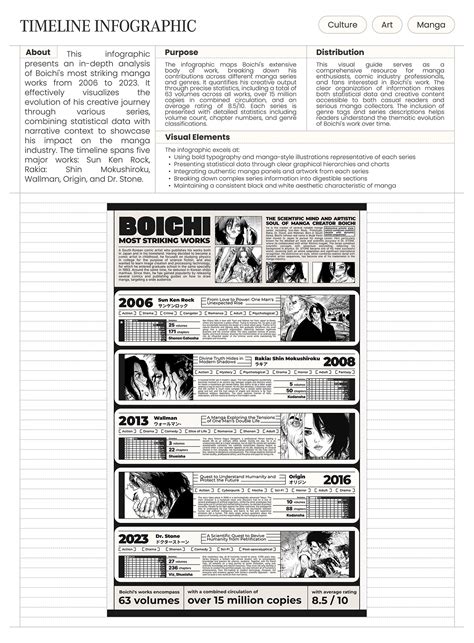 Infographics Poster Design Behance