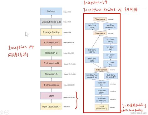 Inceptionv4 And Inception Resnet模型介绍及实现代码inceptionv4代码 Csdn博客