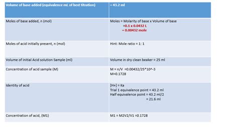 Solved Title Labeled Axes And A Line Connecting The Data