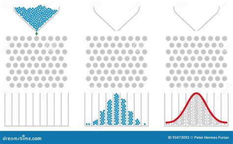 Bell Curve Symbol Graph Distribution Deviation Standard Gaussian Chart Bell Histogram Wave