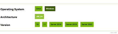 最详细的编译paddleocrgpu c 版本指南（包含遇到坑的解决办法） paddleocr c csdn博客