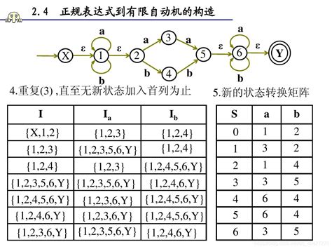 编译原理之正则表达式 nfa dfa mfa 入门到精通 fdsfadfa csdn博客