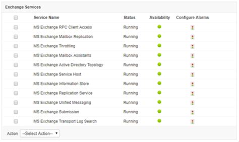 Middleware Monitoring IBM Middleware Monitor Tools ManageEngine Applications Manager