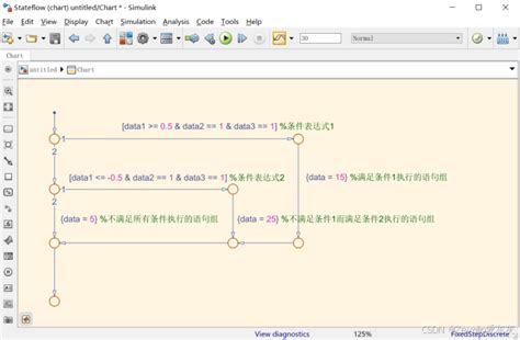 Matlab Simulink建模与仿真 第十八章（stateflow状态机） Csdn博客