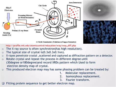Methods Of Protein Structure Determination Pptx